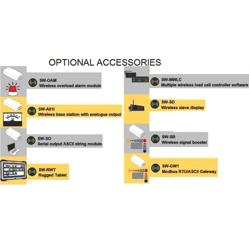 Radiolink Plus Wireless Dynamometer Load Cell Straightpoint | Lifting Gear Direct